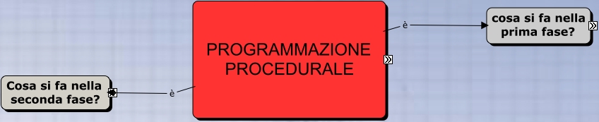 Programmazione Procedurale